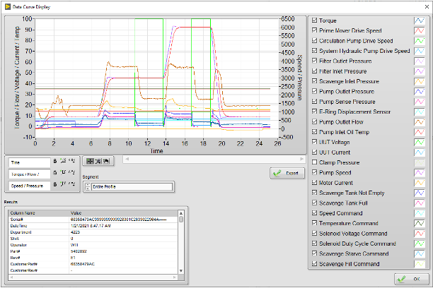 Improving Oil Pump Cycle Times with Better Insight and Control Using NI LabVIEW